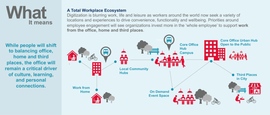 Embracing a total workplace ecosystem | TBBW